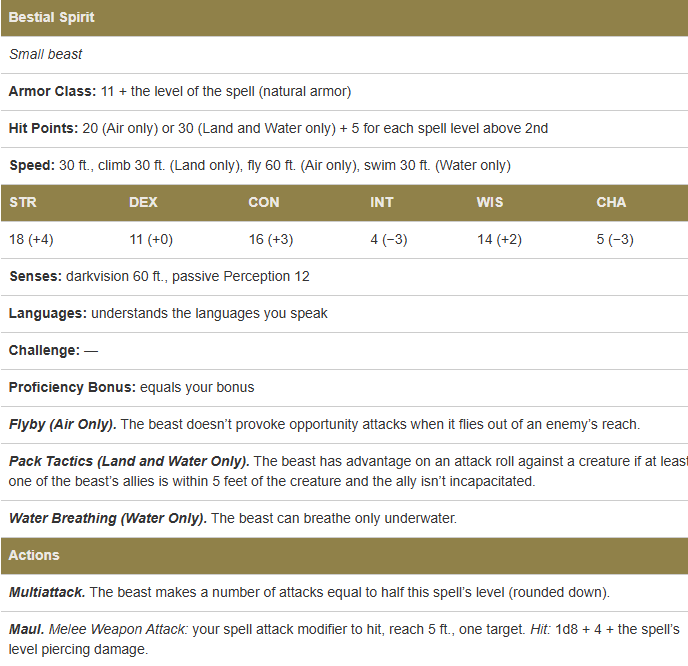Summon Beast Spell in Kosmos DnD | World Anvil