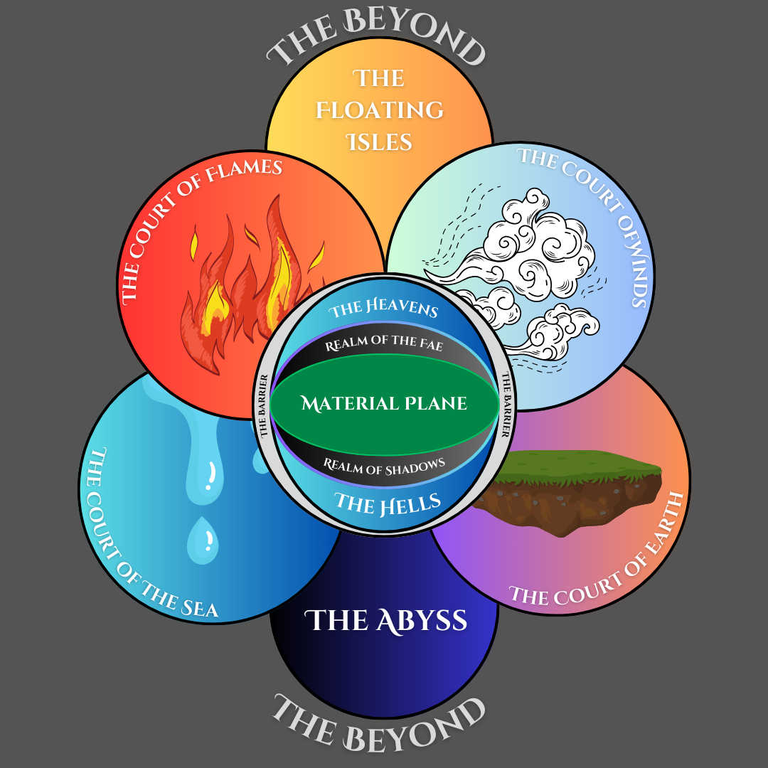 The Planes of Existence Physical / Metaphysical Law in Untitled | World ...