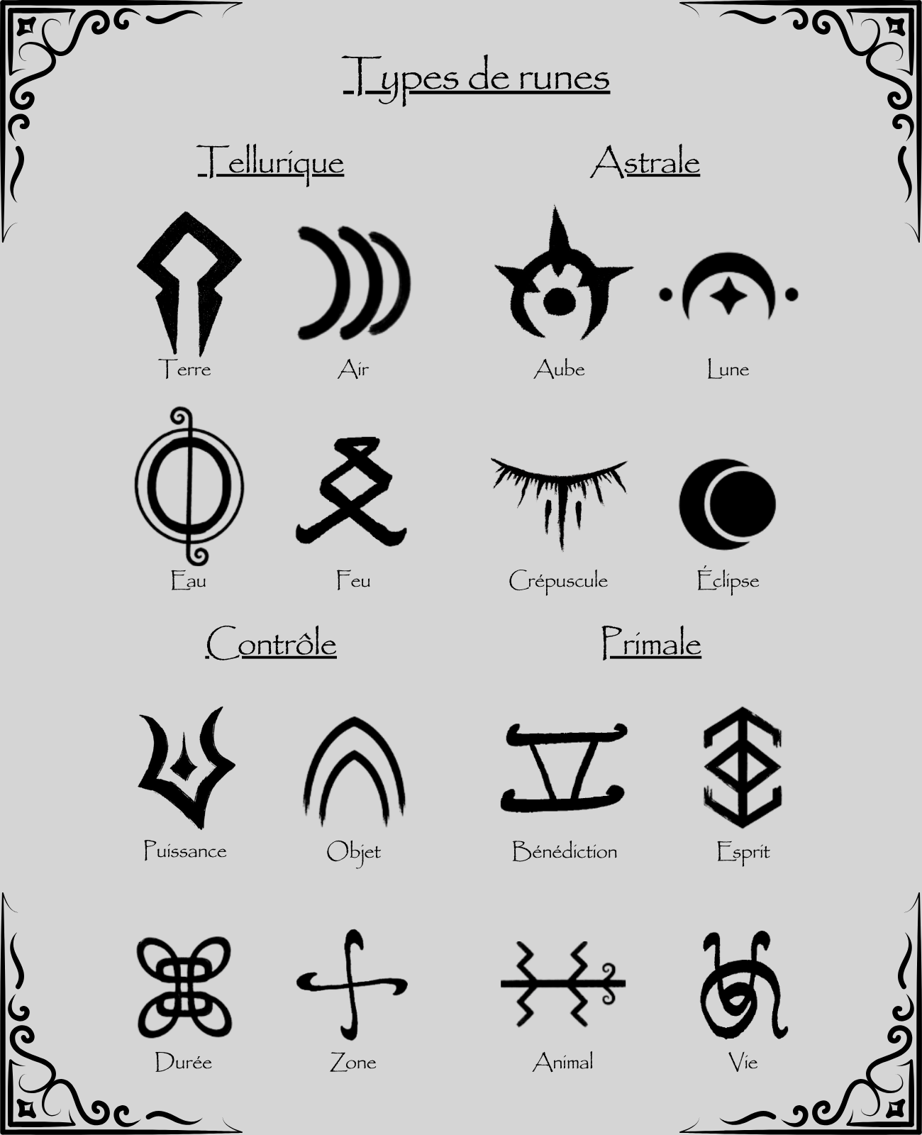 Magie runique : Les types de runes Spell in Les Chroniques d'Utopia ...