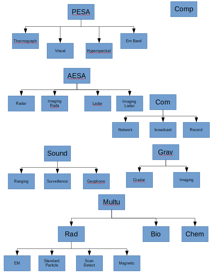 Communicator-Multiscanner-Computer CMC Technology / Science in New ...