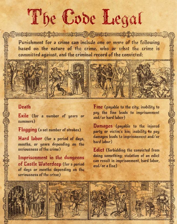 Waterdeep Starting Guide Document in Toril | World Anvil