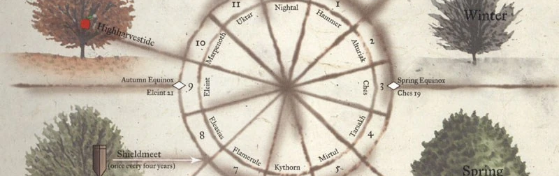 Calendar of Harptos in Toril | World Anvil