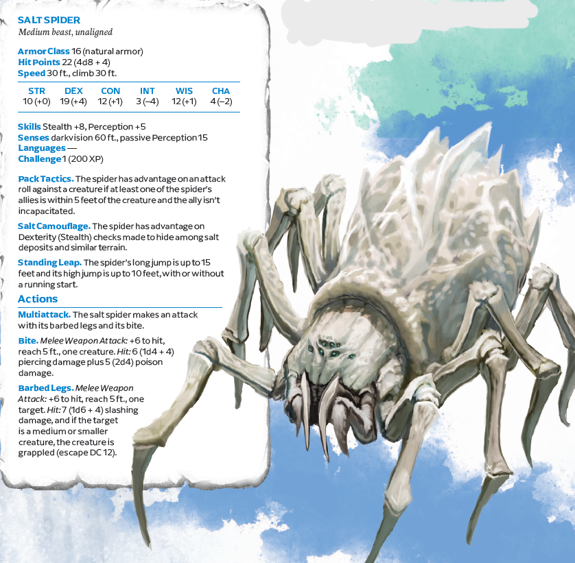 Salt Spider Species in The Peninsula | World Anvil