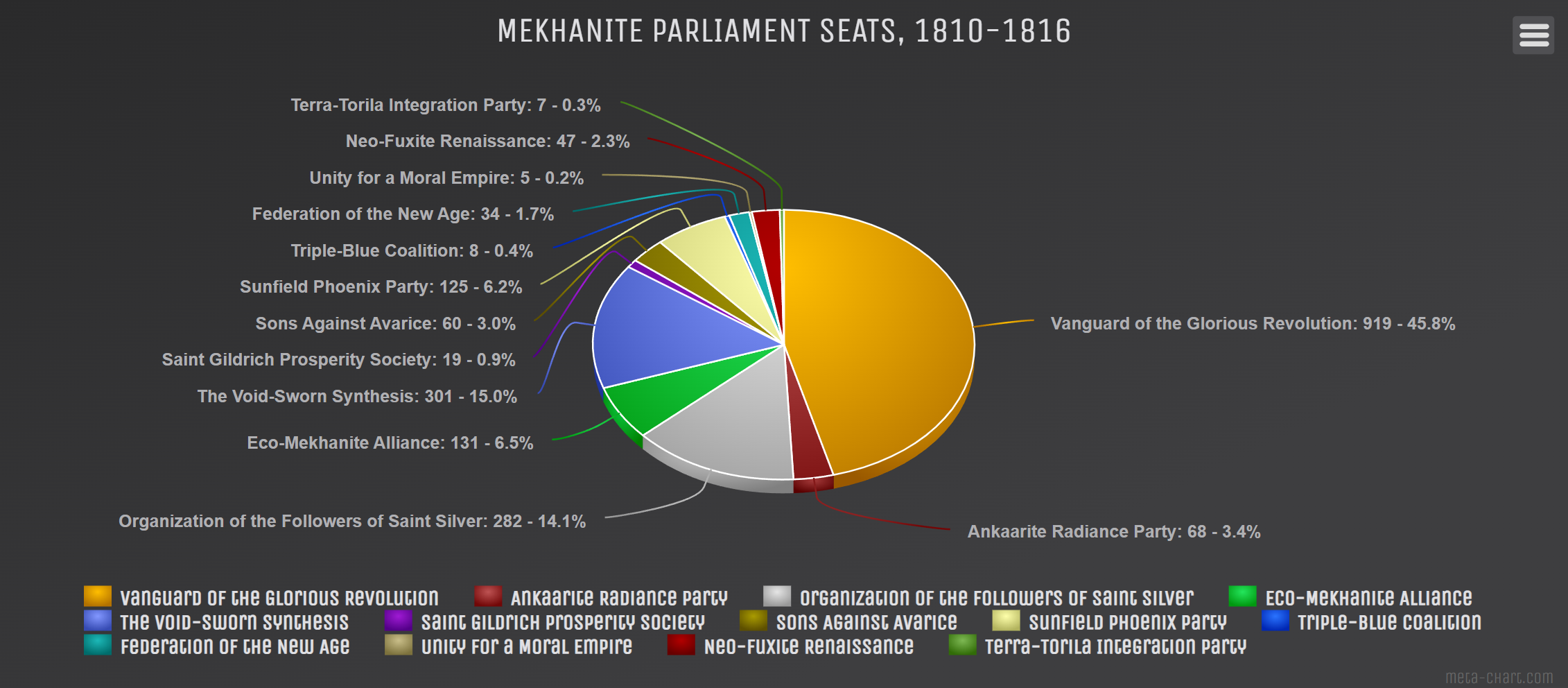 The Mekhanite Parliament and the Council of Directors: in Kingdom Of ...